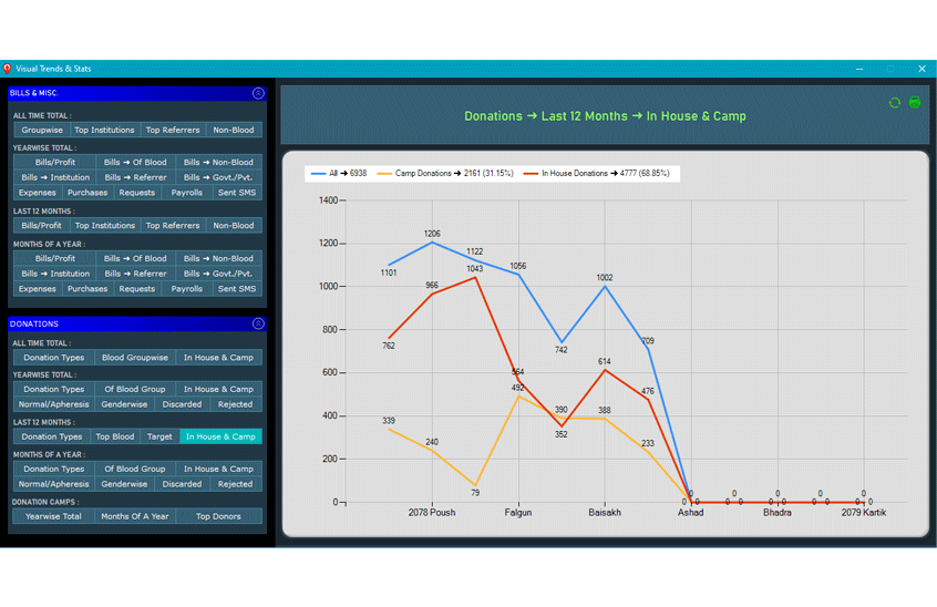 bloodPOINT® - Blood Bank Management System - Half Digits